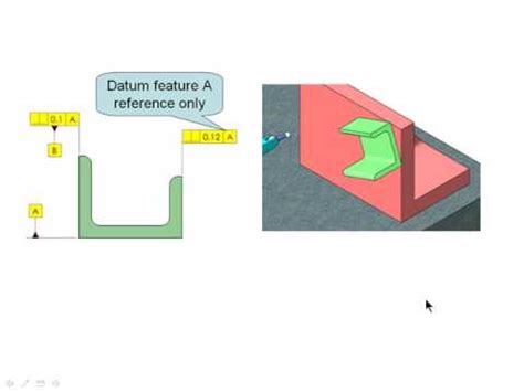 GD T Tip Stabilizing An Orientation Tolerance Zone YouTube
