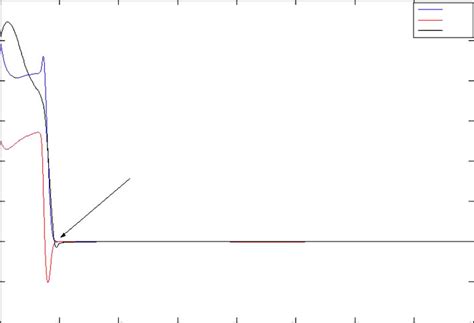 cartesian error in x y and z tracking in t b 1 s download