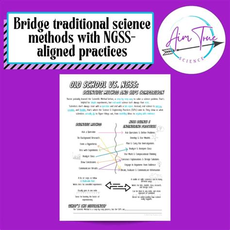 Ngss Science And Engineering Practices Vs Scientific Method Visual Notes