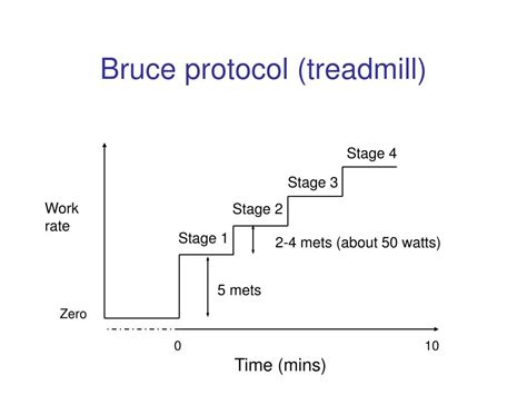 Modified Bruce Protocol Treadmill Test Ssveqc
