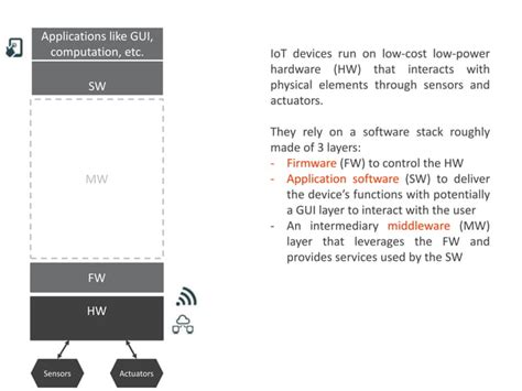 Microej Software Solution For Iot And Embedded Devices Ppt