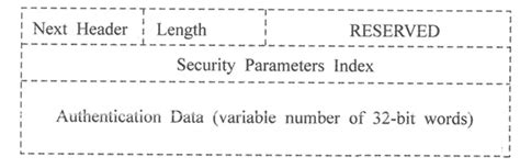 Ipsec Vpn与ssl Vpn技术 · Kontronn
