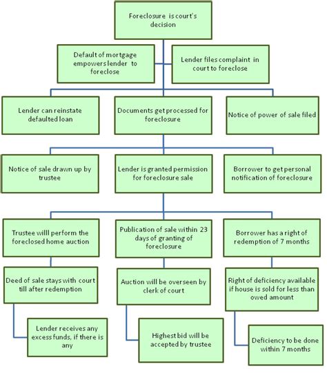 Flowchart For Mortgage Calculator
