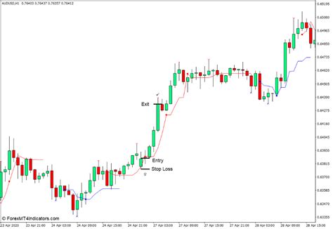 Reversal Navi Indicator For Mt4
