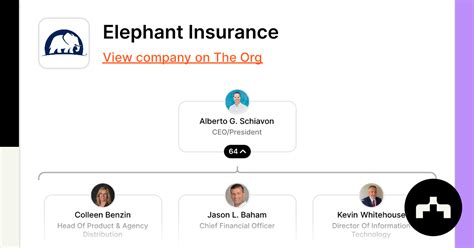 Elephant Insurance The Org
