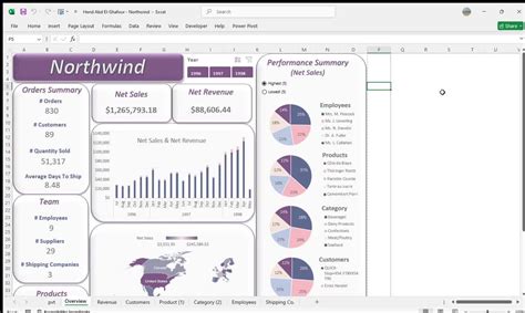 hend abd el ghafour on linkedin sql excel sql query dashboard