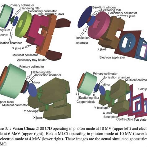 Pdf Monte Carlo Applications In Radiotherapy Clinical Electron Beams Mc Course Maastricht 2016