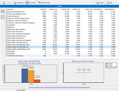 Unidac Vs Firedac Performance And Memory Consumption Comparison