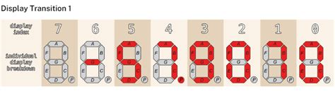 Solved Below Is The Starting Display 1 For The 8 Chegg Com