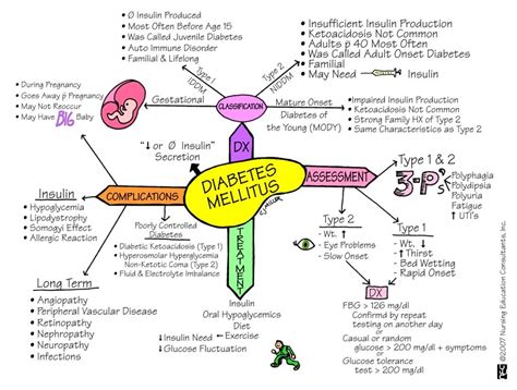 Abc Medicine