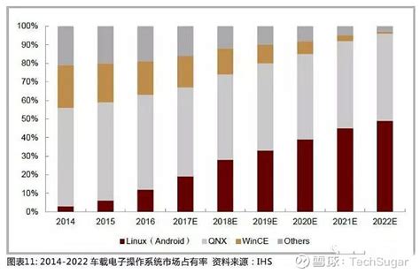 开源时代，qnx凭什么与linux抗衡？ “只要我们是将安全放在第一位，那么在操作系统领域，将始终有我们blackbery Qnx的一席之地
