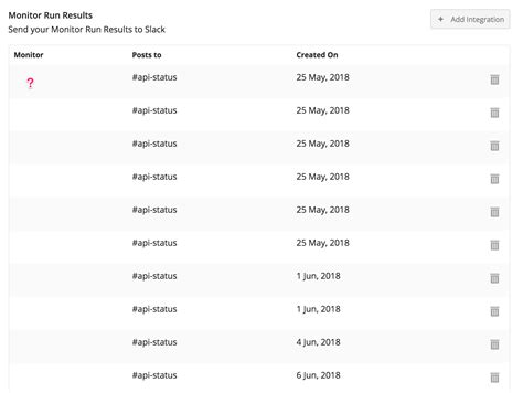 Slack Integration Monitor Names Not Populating · Issue 4858