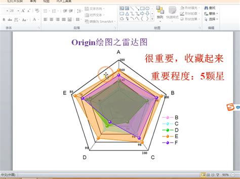 Origin科研绘图之雷达图 要做超级高水平 科研绘图 哔哩哔哩视频