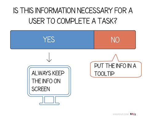 Tooltip Guidelines Guidelines Web Design Informative