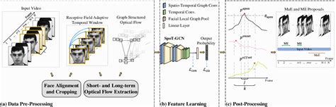 figure 1 from multi scale spatio temporal graph convolutional network