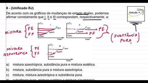 Como Identificar Os Gráficos De Substâncias Puras E Misturas Youtube