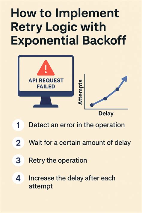 Implementing Retry Logic With Exponential Backoff Devops Support