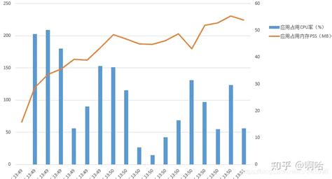Android性能测试工具emmagee的基本使用 Csdn博客