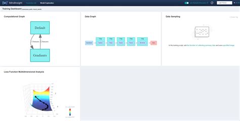 Training Optimization Process Visualization MindSpore Master
