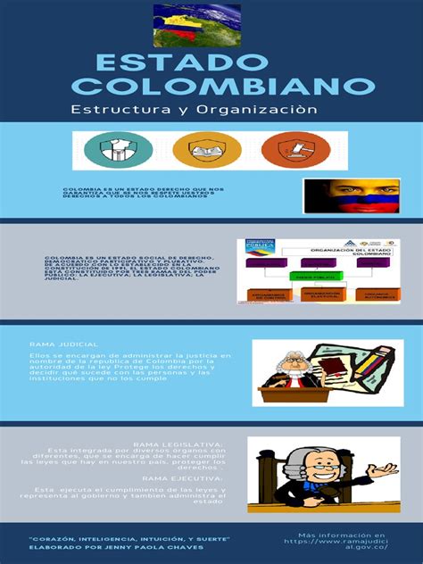 Infografia Del Estado Colombiano Pdf