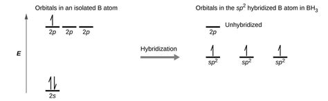Orbital Diagram And Electron Configuration Of Iodine
