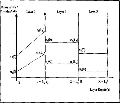 Figure 2 From Validation Of An Algorithm For The Reconstruction Of An Inhomogeneous Dielectric