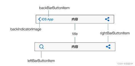 004：搭建常规项目框架「window、tabbar、navigationcontroller、viewcontroller」ios