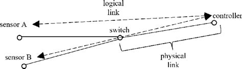 Figure 2 From Ai Based Identification Of Most Critical Cyberattacks In Industrial Systems