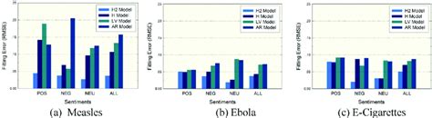 Fitting Error Of Different Models Download Scientific Diagram