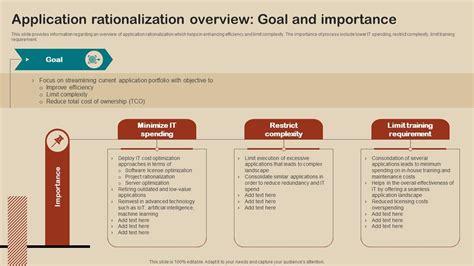 It Strategy Planning Guide Application Rationalization Overview Goal And Importance Strategy Ss