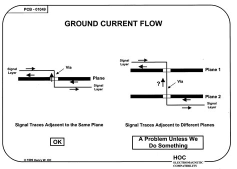 Pcb Stack Up Part 6