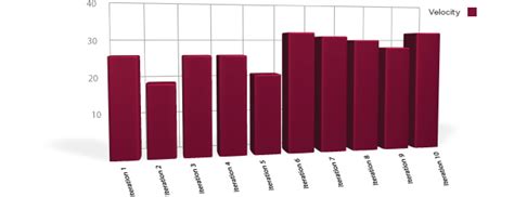 Measuring Digital Output Via Agile Velocity Methodology Paul Morris
