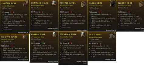 Iso Full Werenado Druid Gear Topic D2jsp