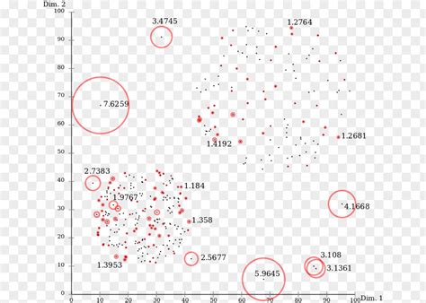 Outlier Outliers Local Factor Anomaly Detection Algorithm PNG Image
