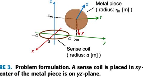 Figure 3 From Analytical Equivalent Circuit Extraction Of Foreign Metal Objects In Wpt Systems