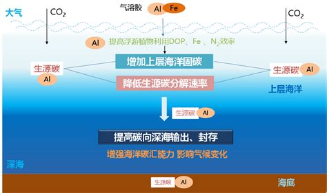 广东省应用海洋生物学重点实验室