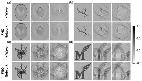 Algorithms Free Full Text Fourier Neural Operator Network For Fast