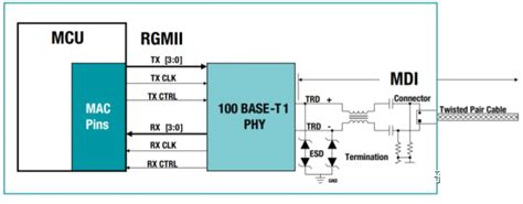 车载以太网 Someip