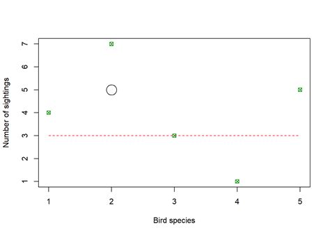 statistics in research getting started with r