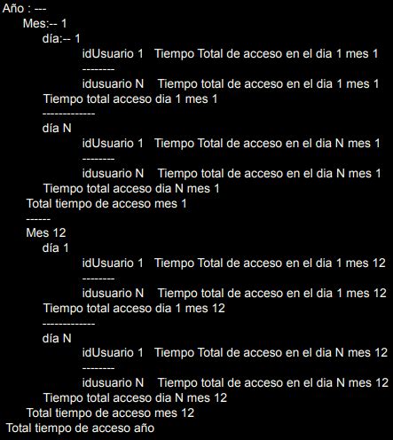 Fod Practica Md At Main Fabian Martinez Rincon Fod Github