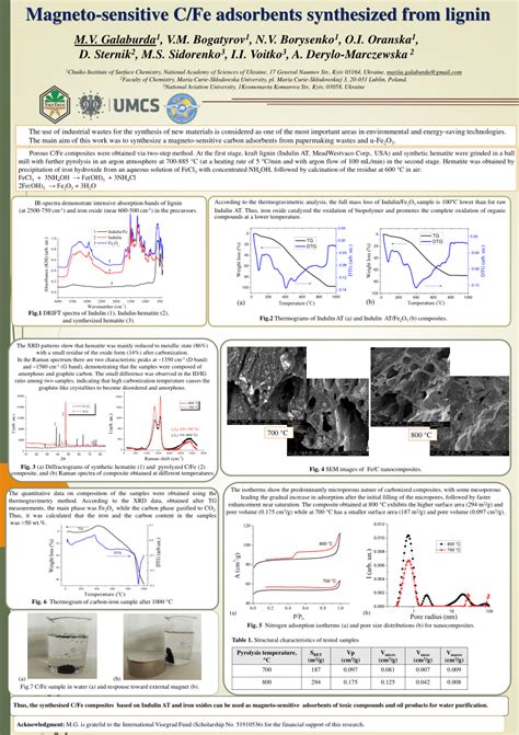 Pdf Magneto Sensitive Cfe Adsorbents Synthesized From Lignin