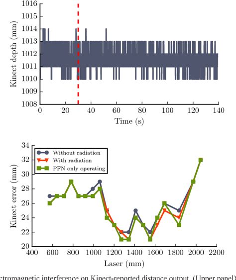 Figure 2 From The Feasibility Of Using Microsoft Kinect V2 Sensors