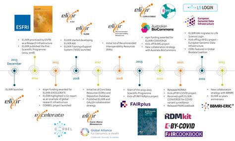 Celebrating Ten Years Of Elixir Elixir