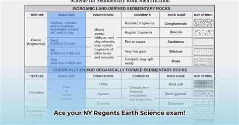 Master Earth Science Reference Tables Ny Regents Prep 2025