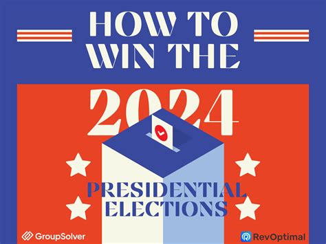 Qualtrics Vs Decipher Vs Sawtooth Software Groupsolver