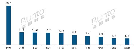 电动汽车保有量将破千万辆2030年充电桩数字标牌规模超百亿 OFweek新能源汽车网