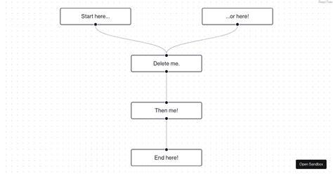 Elegant Currying J3ffyk Codesandbox