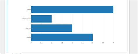 How Can I Resize Labels Which Are Very Long Plotly Python Plotly Community Forum