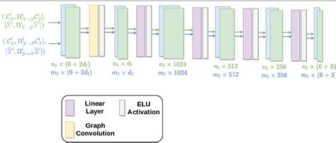 Figure From Deformation Guided Unsupervised Non Rigid Shape Matching Semantic Scholar