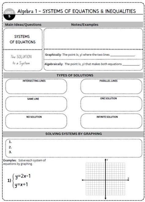 Algebra 1 Unit 5 Systems Of Equations And Inequalities Tpt